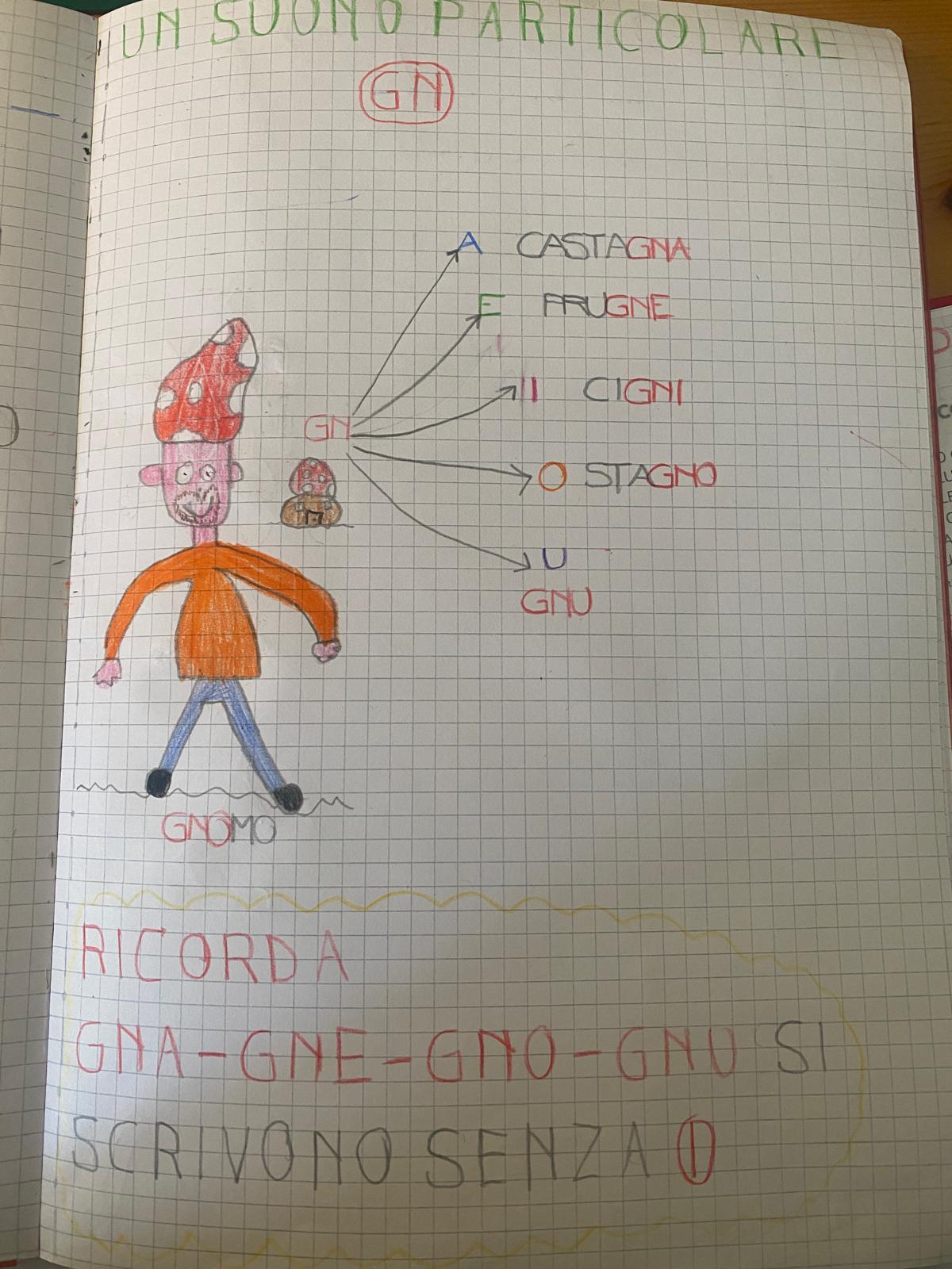 PRESENTARE IL SUONO GN in CLASSE PRIMA - AlberoAlato
